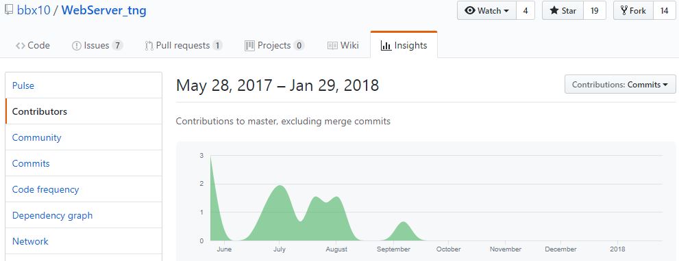 Blog of Wei-Hsiung Huang: ESP32 Arduino WebServer Libraries Overview Blog of Wei-Hsiung Huang: ESP32 Arduino WebServer Libraries Overview