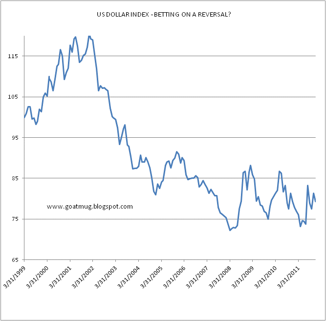 Goatmug Blog - Financial Perspectives from the Mountain Top: HAPPY ...