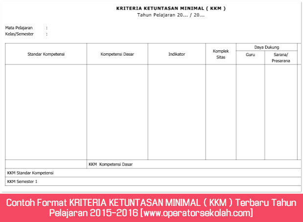 Ayo Belajar !!: Contoh Format KRITERIA KETUNTASAN MINIMAL ( KKM ...
