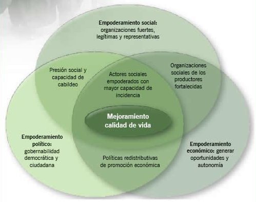 PSICOLOGÍA COMUNITARIA (Psiquerac ): EMPODERAMIENTO COMUNITARIO