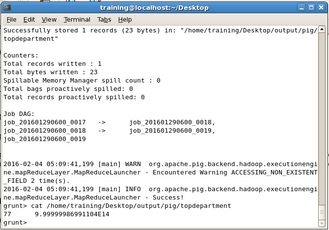 TECHNICAL BLOGS - BIG DATA, HADOOP, JAVA: Apache Pig - Maximum Average Salary Analytics