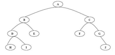 Teknik Informatika - Struktur Data: Pertemuan 4-Introduction to Tree, Binary Tree and Expression ...