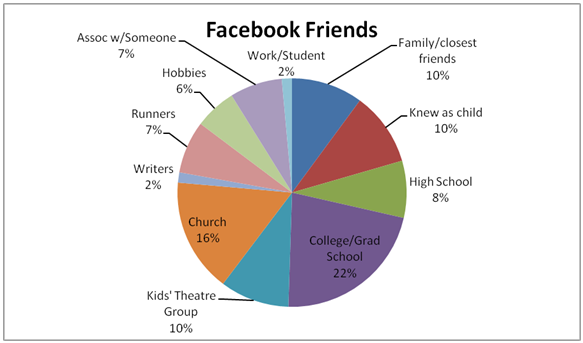 The Adventures of Calamity Jane: Bestest Facebook Buddies and Other ...