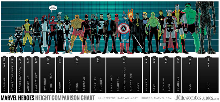 Seduced by the New...: Superhero Comparison Chart