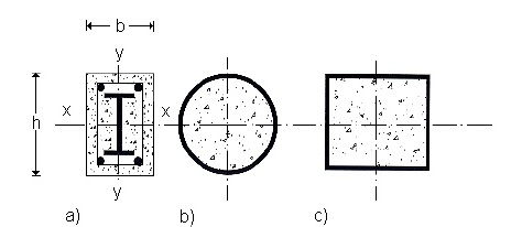 ACERO: Tipos de columnas