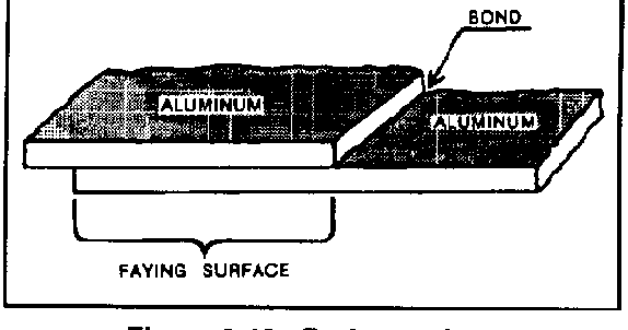 Next...Corvallis: Faying Surface