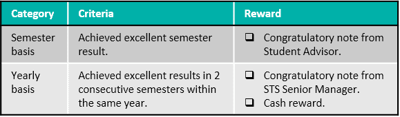Reward & Recognition