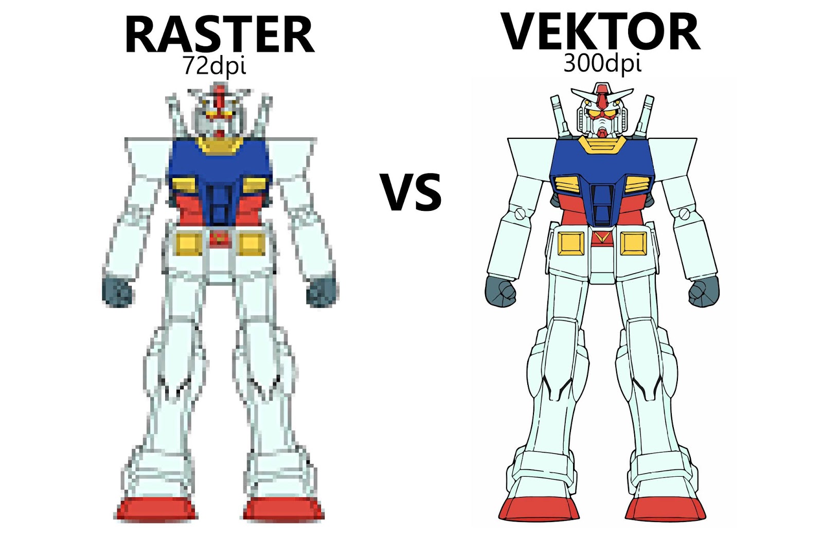 Perbedaan Vektor & Raster