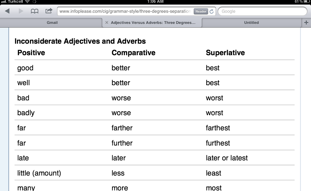 B13 Grammar and Listening Blog: IRREGULAR ADJECTIVES AND ADVERBS