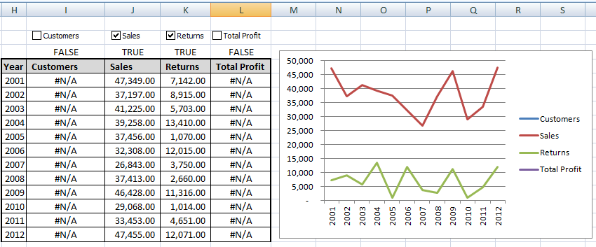 Excel Professor: Dashboard Dynamic Data - Designing a simple user interface