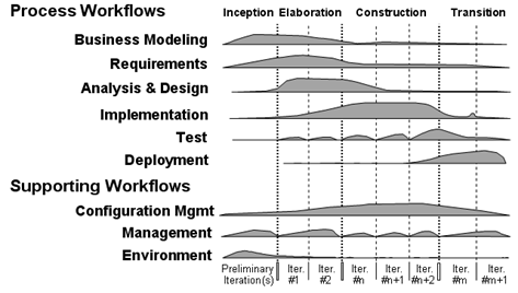 Fahmi Nur Hidayat: RUP (Rational Unified Process)