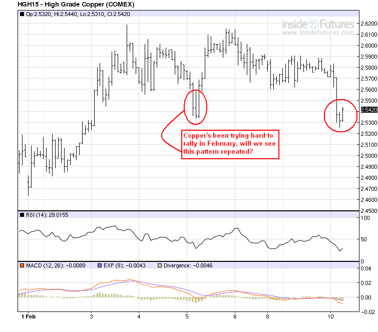 IKN | Two copper charts