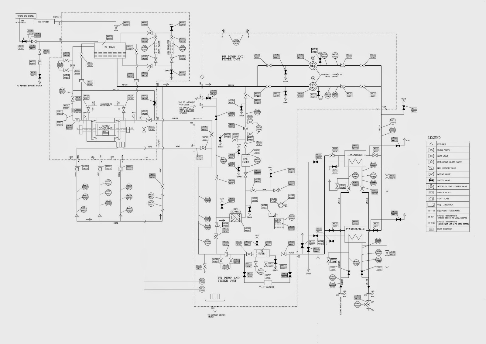 ABC OF THERMAL POWER PLANT: GENERATOR AUXILIARIES (PRIMARY WATER SYSTEM ...