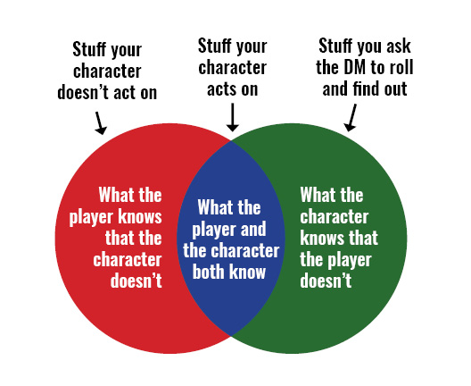 Table Manners: What is metagaming?