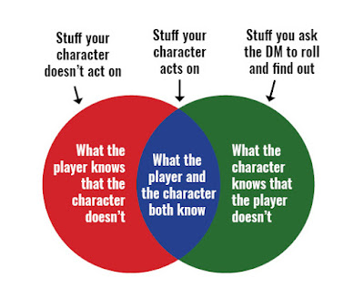 Table Manners: What is metagaming?