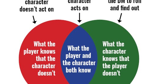 Table Manners: What is metagaming?