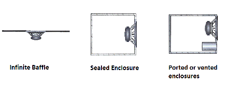 An Introduction to Loudspeakers and Enclosures