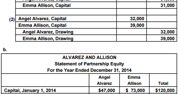 Accounting Q and A: EX 12-26 Partnership entries and statement of ...