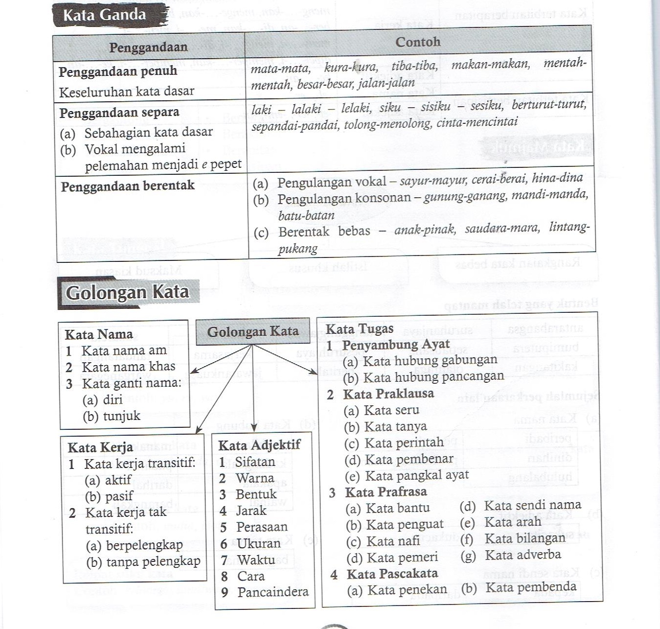 WELCOME: NOTA PEMBENTUKAN KATA