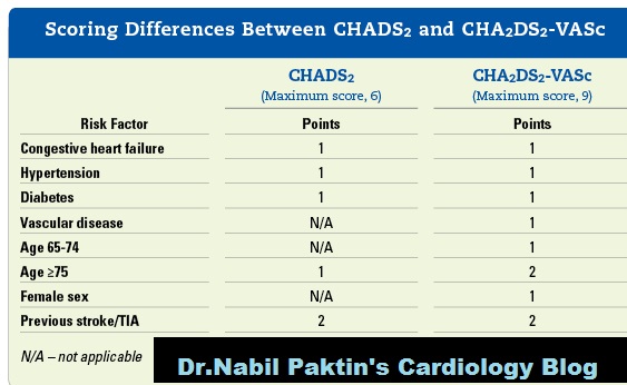 Dr.Nabil Paktin's Journal of Cardiovascular Medicine Blog ژورنال ( قلب ...