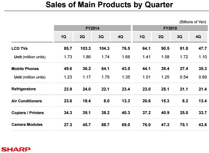 Image Sensors World: Sharp Changes Reporting