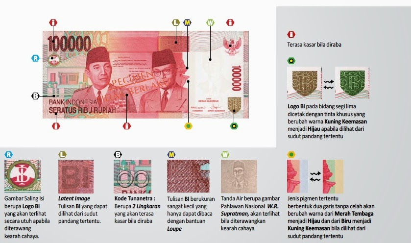 Istilah-istilah dalam uang kertas Rupiah Indonesia