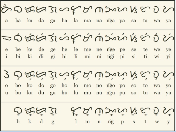 Baybayin How To Write The Ancient Script Of The Philippines Baybayin ... Baybayin How To Write The Ancient Script Of The Philippines Baybayin ...