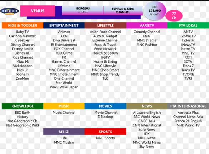 INDOVISION SERANG BANTEN: INDOVISION