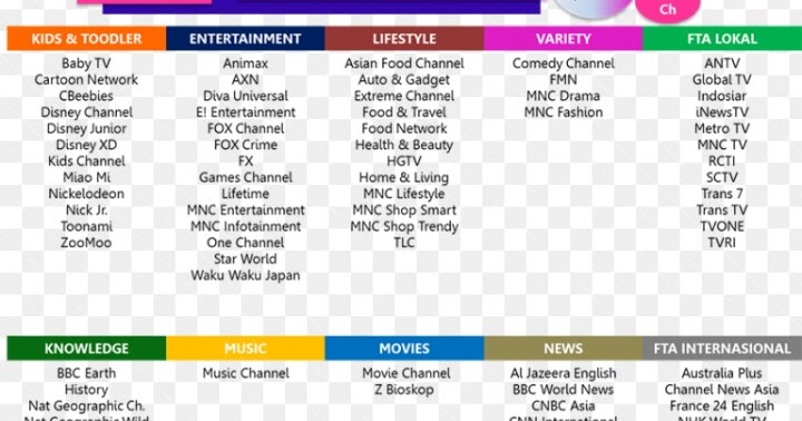 INDOVISION SERANG BANTEN: INDOVISION