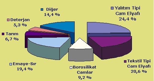 Periyodik Tablo: Bor Elementi