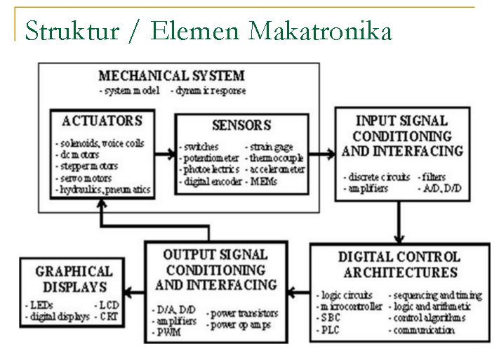go blog: ELEMEN MEKATRONIKA & MANFAATNYA