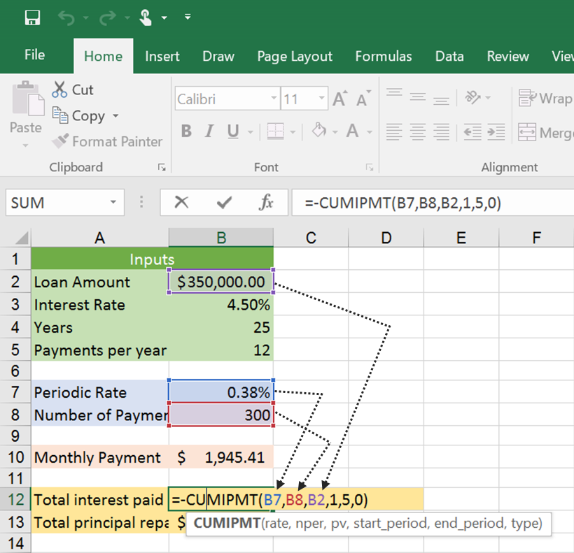 CUMIPMT and CUMPRINC function