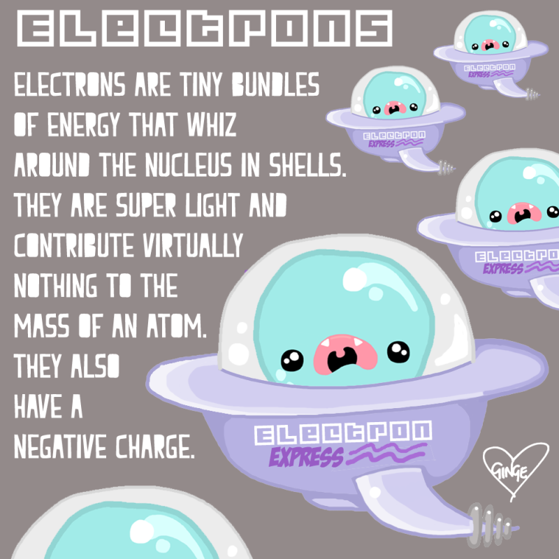 Cosmos and Crayons: Science Facts Thursday: The Atomic Structure