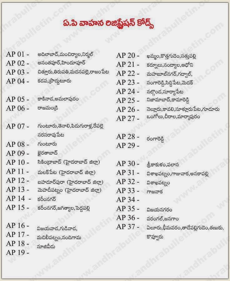 TELUGU WEB WORLD: LIST OF ANDHRA PRADESH VEHICLE REGISTRATIN CODES