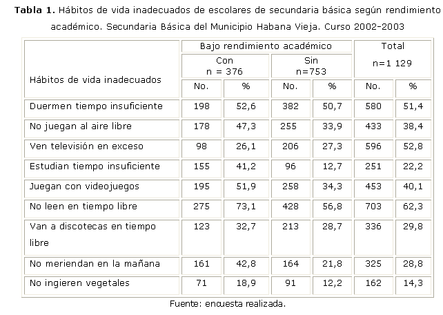Bajo Rendimiento Escolar