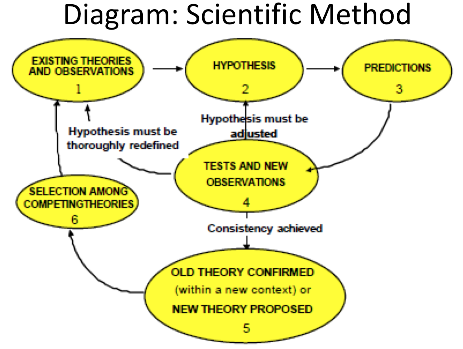 Vital Few Trivial Many Scientific Method vital-few-trivial-many-scientific-method