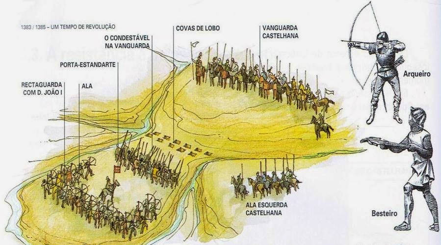 Ardina da Rede: Batalha de Aljubarrota