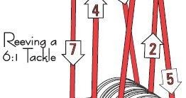 Sail Delmarva: Reeving