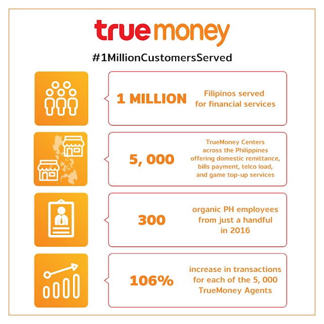 TrueMoney Reaches The 1 Million Customer Mark In The Philippines ...