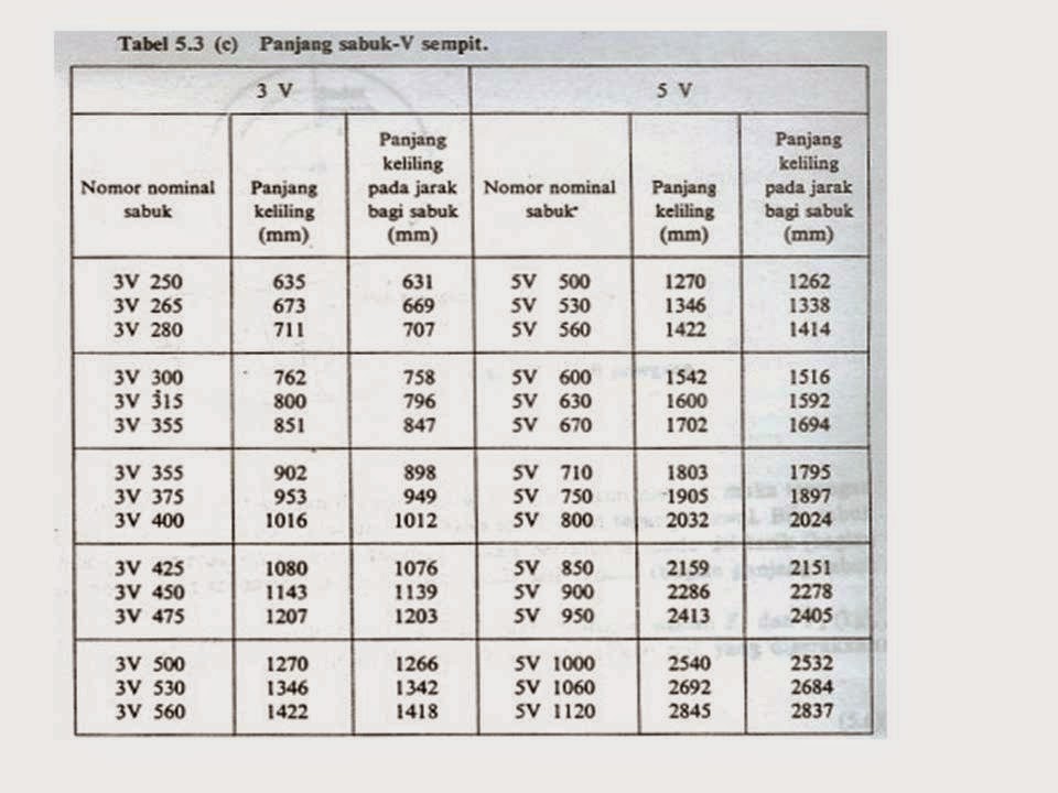 kuliah elemen mesin : sabuk dan rantai ( belt and chain) | Design ...