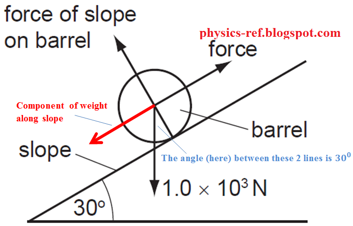 Physics 9702 Doubts | Help Page 9 | Physics Reference