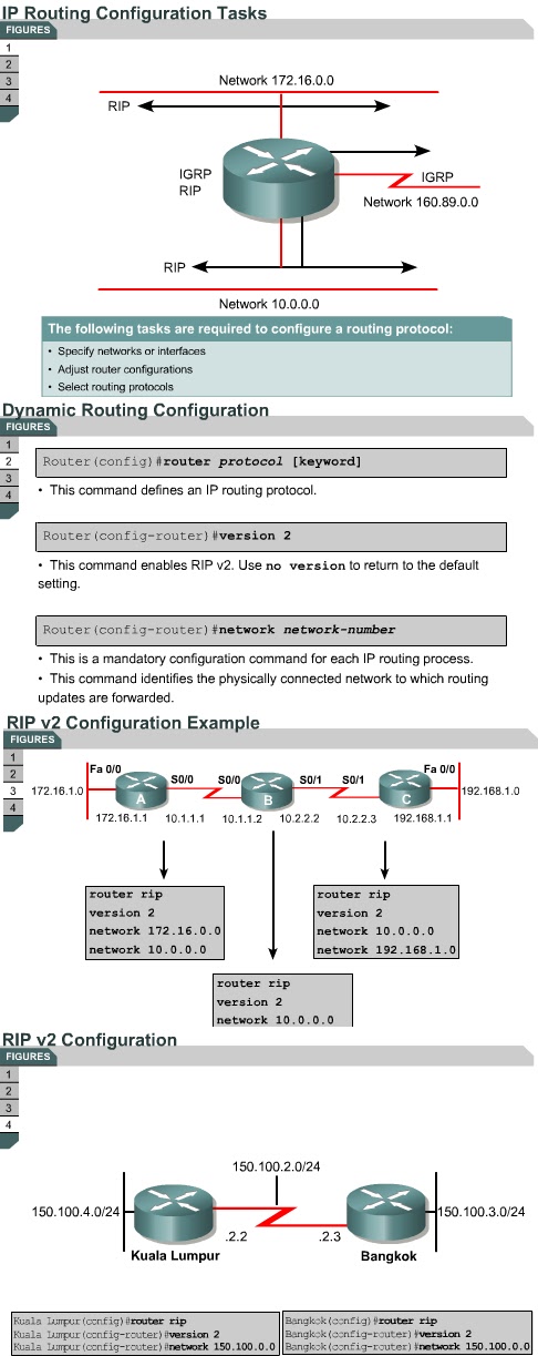 CCNA :) Be a Good Network Administrator: Configuring RIP v2