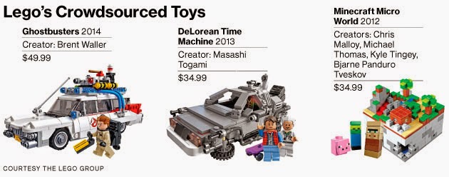 WebMkt: LEGO Crowdsourcing