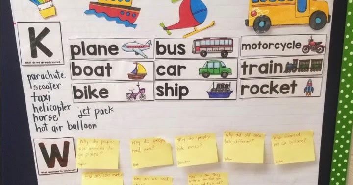 Transportation Unit and a FREE Bulletin Board Template | Learning with ...