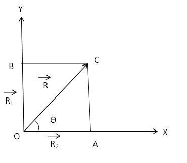 Hseb Note Book: Chapter 2 : Vectors and Scalars