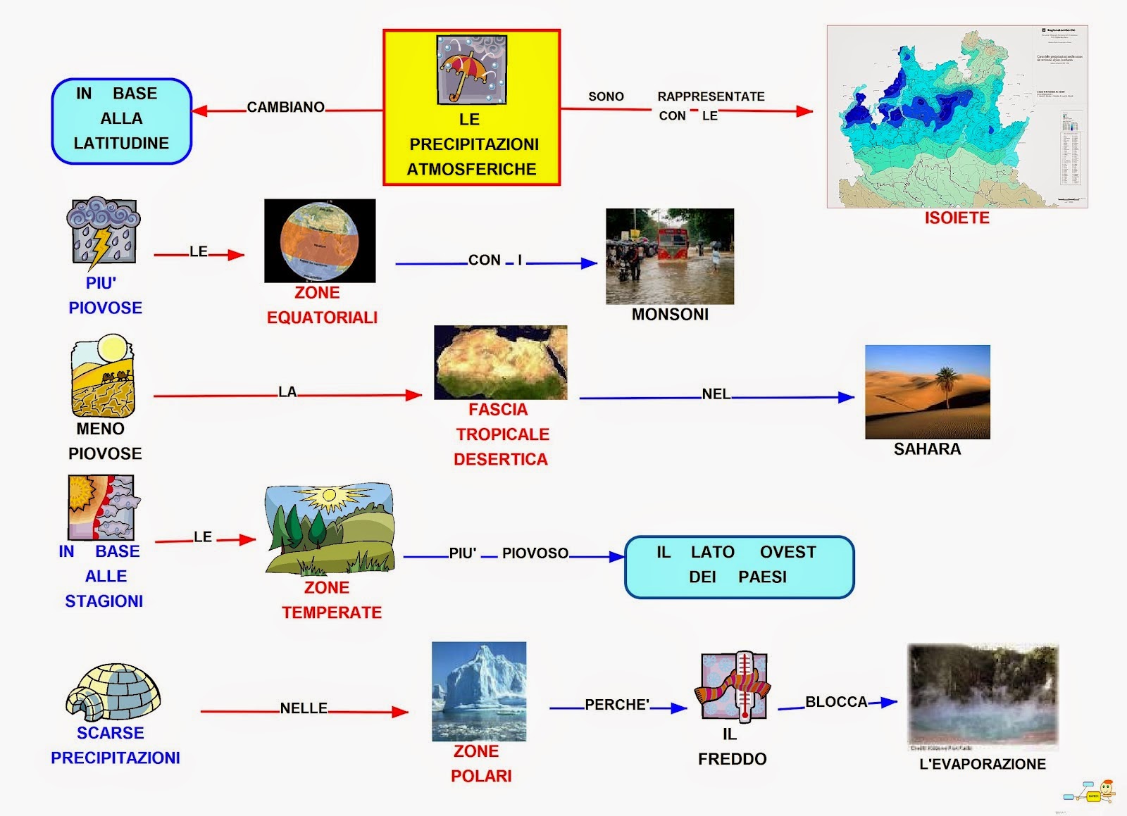Mappa concettuale: Precipitazioni atmosferiche • Scuolissima.com