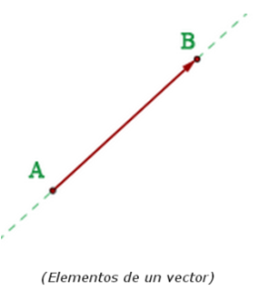 Matemática: Vectores