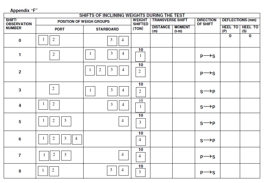 AH: Inclining Test and Lightship Survey အေၾကာင္း