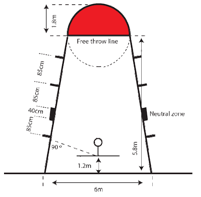 Facilitities and Equipment - Basketball Blitz