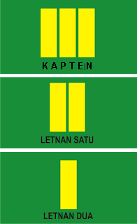 Tanda Pangkat TNI AD AL AU - TozSugianto